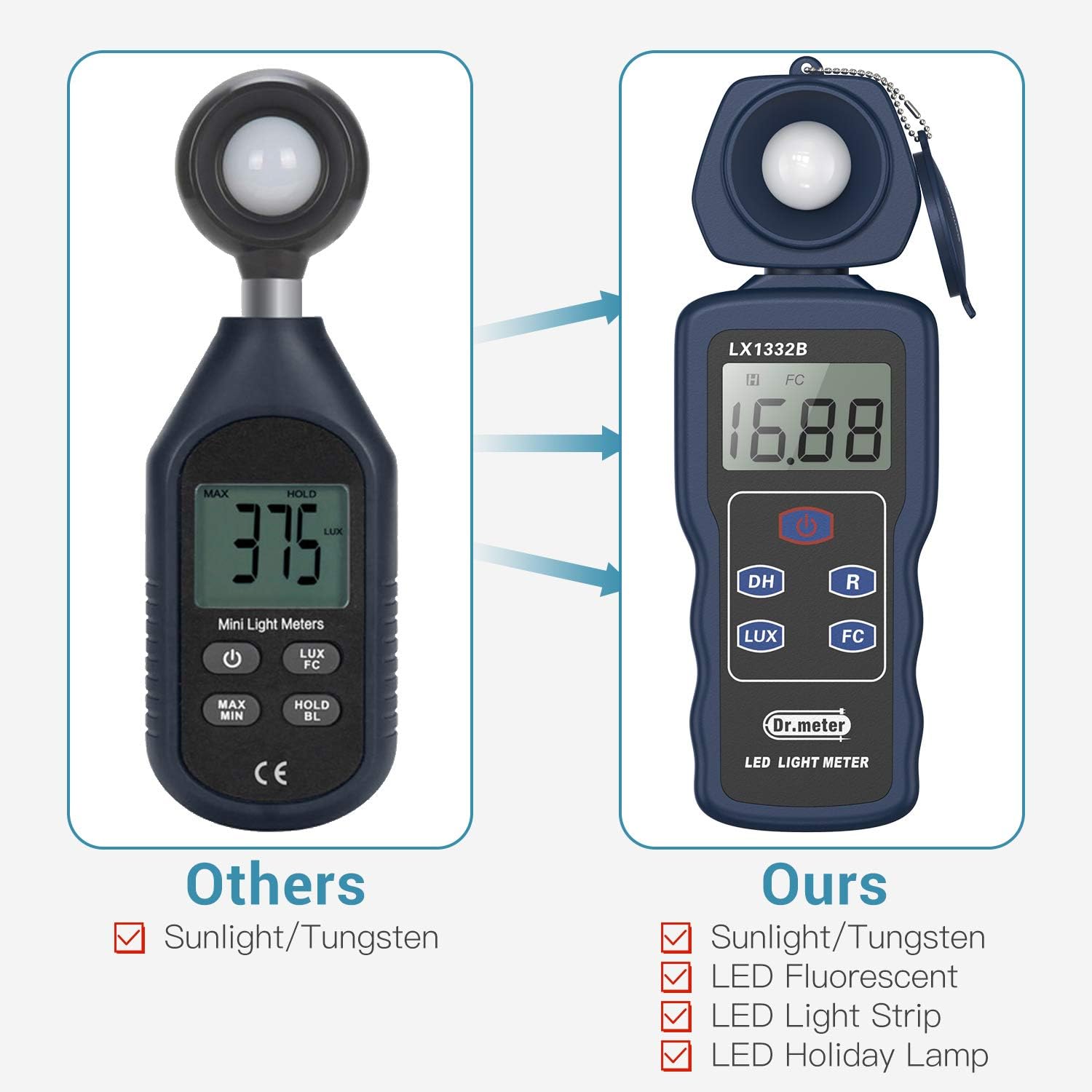 Best Light Meters for Cannabis Growers in 2025: Accurate PAR Readings ...