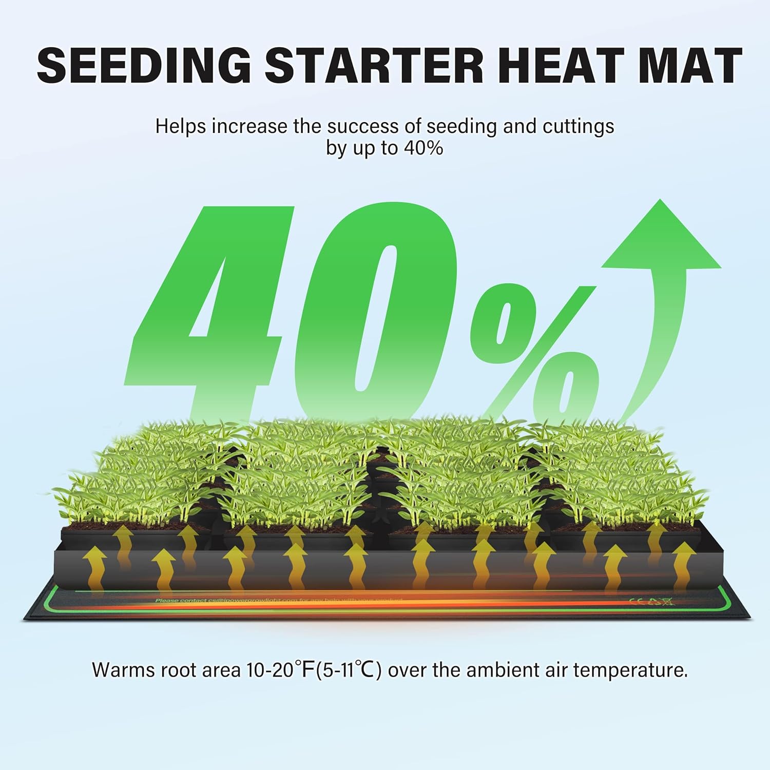 Best Seedling Heat Mats of 2025: Top Picks for Faster Germination ...